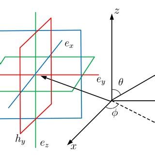 Pdf Tensor Approach To Doa Estimation Of Coherent Signals With Electromagnetic Vector Sensor Array