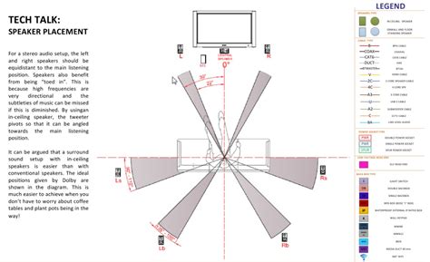 Speaker Placement Mayte Planelles