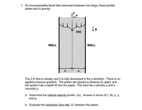 1 an incompressible liquid falls downward between