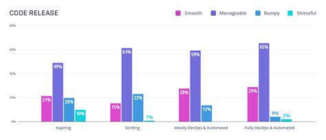 devops report 2021 mabl