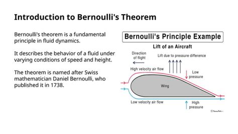 Bernoullis Theorem And Its Applications Pptx
