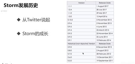 初识实时流处理storm 以storm为例说明什么是实时 流 处理 csdn博客