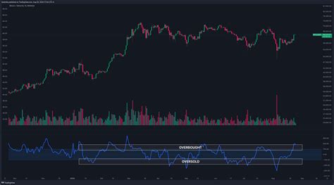 Cci Indicator Trading Strategies Unlocking Profit Potential • Vestinda