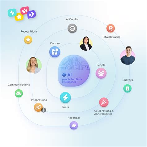 enhancing recognition program fairness with ai