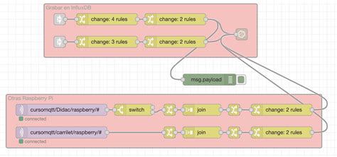 Node Red Aprendiendo Arduino Node Red Aprendiendo Arduino
