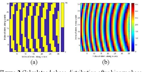 Figure 2 From Deployment Of Millimeter Wave Reconfigurable Intelligent