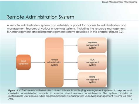 Cloud Management Mechanisms PPTX