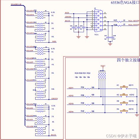 Fpga Vga显示rgb332 Csdn博客