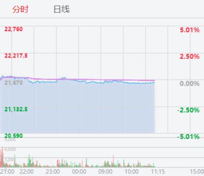 自定义 canvasId 不支持驼峰命名法 Issue 65 F loat mpvue echarts GitHub