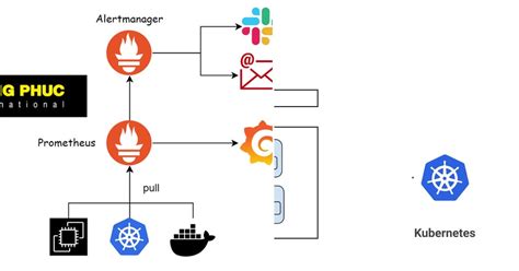 list devops curated by Евгений Киселев medium