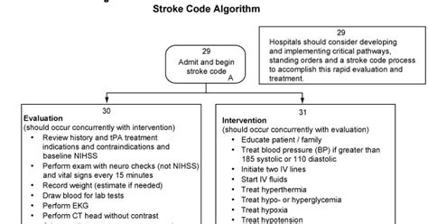 International University Stroke Algorithm