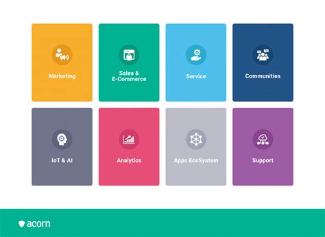Capability Mapping Strategies For Organisational Success Acorn