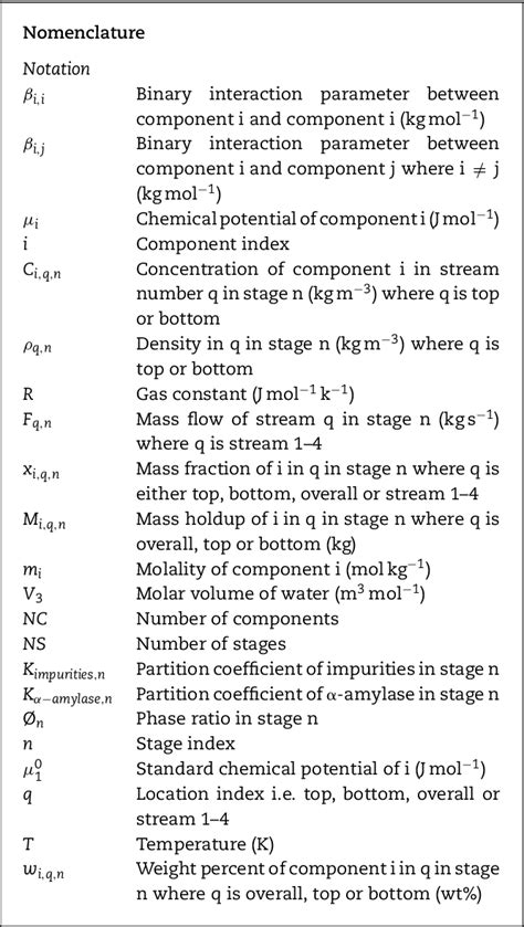 Figure 1 From Dynamic Modelling Of Aqueous Two Phase Systems To Quantify The Impact Of