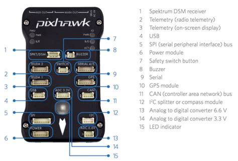 Pixhawk схема подключения