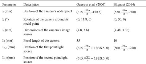 table 3 from the influence of eye model parameter variations on simulated eye tracking outcomes