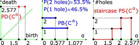 Extra Outputs For The Cloud C Of 10 Points In Fig 3 Left Persistence