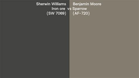 Sherwin Williams Iron Ore Sw 7069 Vs Benjamin Moore Sparrow Af 720