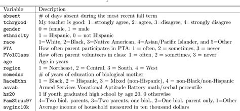 Table 3 1 From Support Vector Machines For Classification And Imputation Semantic Scholar