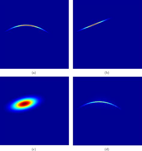 Figure 21 From Random Finite Sets For Multitarget Tracking With Applications Semantic Scholar