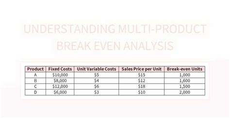 Understanding Multi Product Break Even Analysis Excel Template Free Download Pikbest
