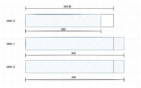 聊聊 Sharding Jdbc 分库分表下的分页方案 Nicksxs s Blog
