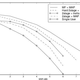 Comparative Study Of Various Joint Detection And Decoding Algorithms Download Scientific Diagram