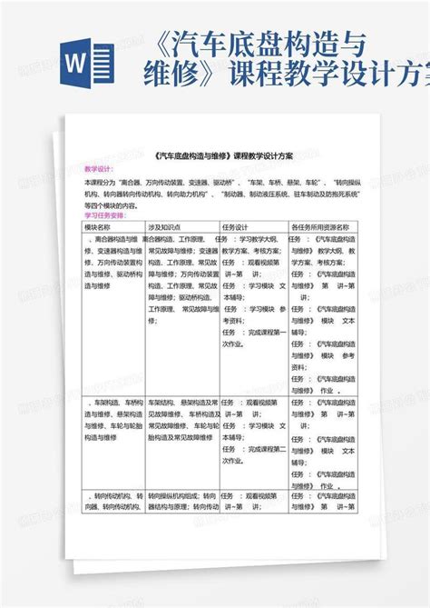 《汽车底盘构造与维修》课程教学设计方案word模板下载 编号lpewvndj 熊猫办公