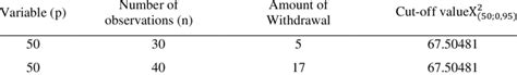 Outlier Detection With Classic Mahalanobis Distance Download