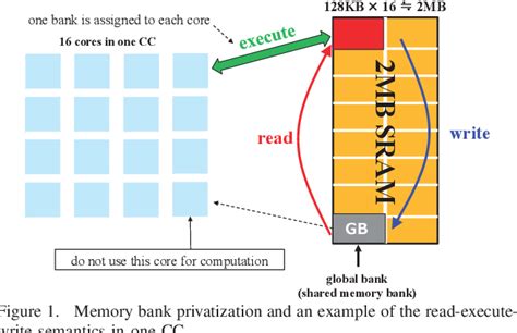 figure 1 from accurate contention estimate scheduling method using multiple clusters of many