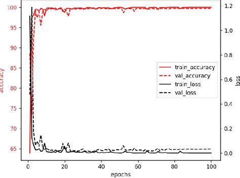 Figure 1 From Deep Learning Based 3d Printer Fault Detection Semantic