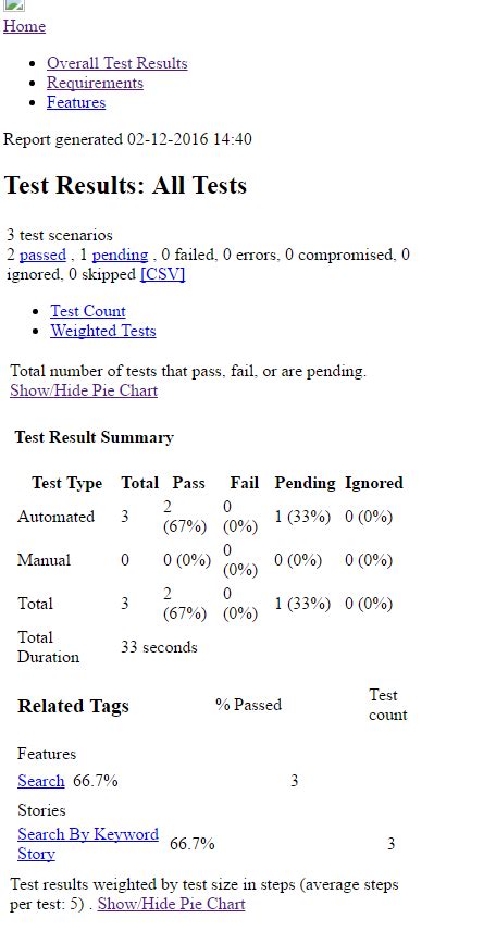 Intellij Idea Serenity Bdd With Junit Reports Not Formatted Stack