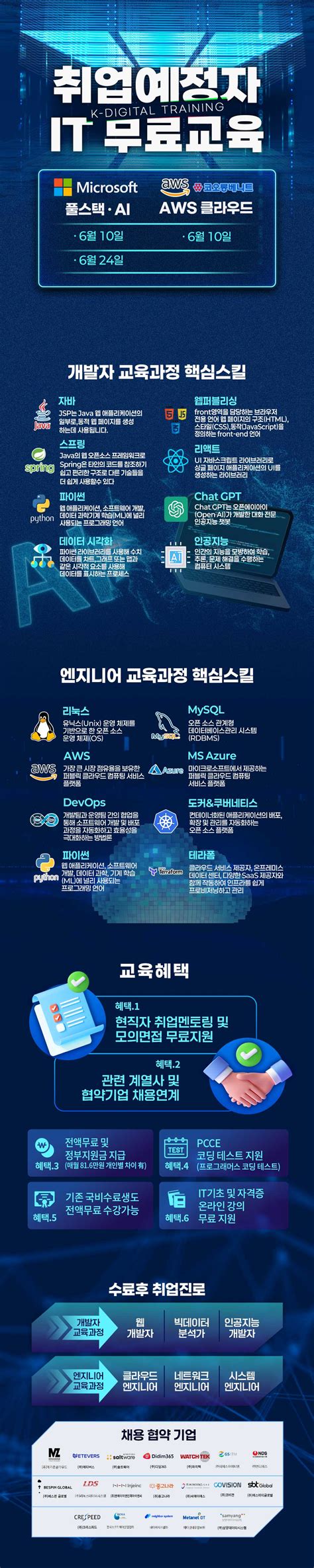 솔데스크 비전공자도 Ok 자바java·ai·클라우드 풀스택 개발자 국비지원 교육 과정 요즘것들