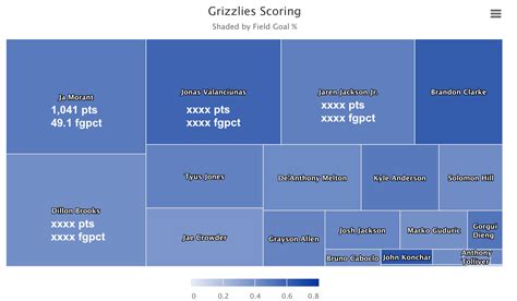 Highcharts How To Add Data Labels For A Treemap In Highcharter In R