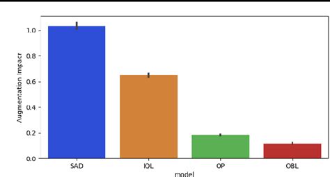 Figure 6 From Symmetry Breaking Augmentations For Ad Hoc Teamwork