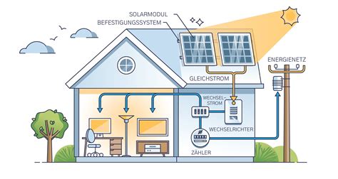 Photovoltaikanlage Photovoltaik Und Solartechnik Markus