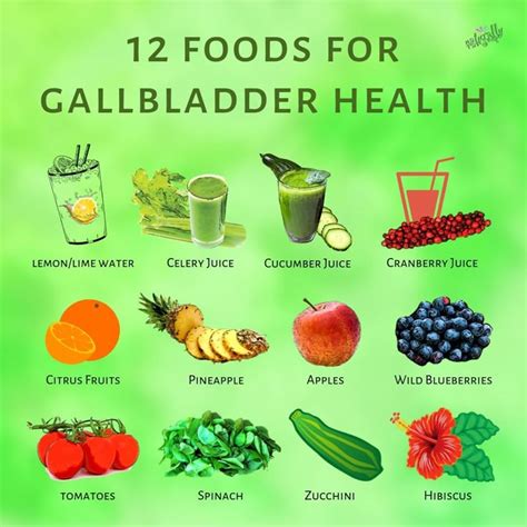 The Gallbladder Is A Small Organ On The Right Body Side Right Below