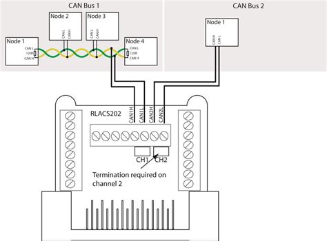 Labsat 3 Can Bus Logging Racelogic Support Centre