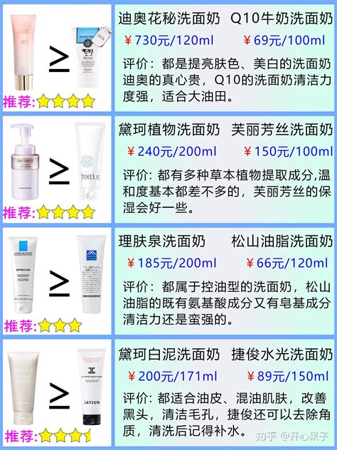 大牌洗面奶平价平替系列 不看后悔 仿佛错过一个亿 知乎