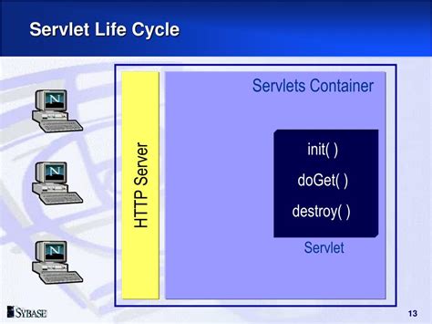Ppt Ia308 Servlets And Jsps Powerpoint Presentation Free Download