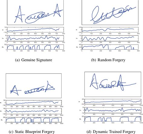 Figure 1 From Introduction To Presentation Attacks In Signature Biometrics And Recent Advances