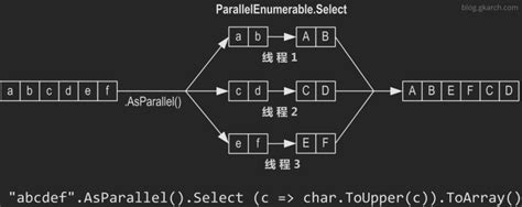 C中的多线程 并行编程c多线程并行 Csdn博客