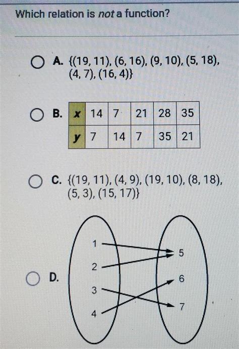 Which Relation Is Not A Function Please Help