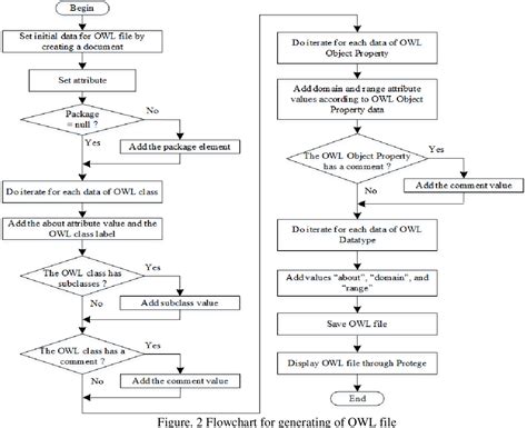 Table From An Extended Rule Of The SysML Requirement Diagram Transformation Into OWL
