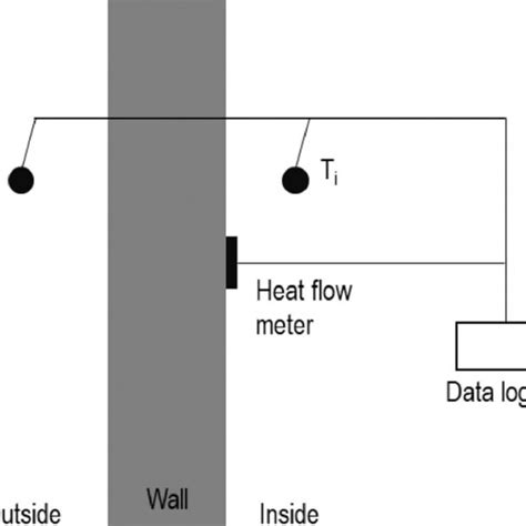 Schematic Diagram Of Infrared Thermography Method Teni Et Al 2019