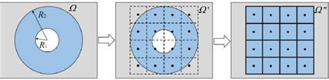 Schematic Discretization Of An Annular Meta Structural Plane Into Download Scientific Diagram