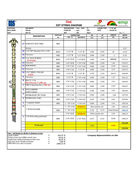 Final Tool String Dst 1 Cen 01 Pdf Hydraulics Gas Technologies
