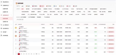 鱼多多电商工具（一款拼多多商家的运营软件） 癞蛤蟆电商官网