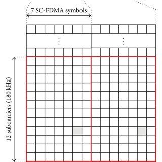 A Subframe Configuration Example For LTE A Relay Networks With TDD Download Scientific Diagram