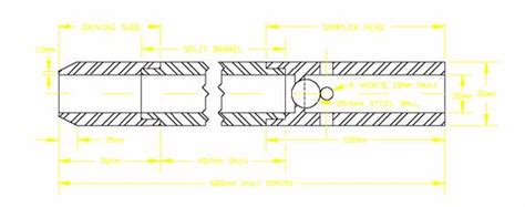 USDA Forest Service SDTDC Inventory Monitoring