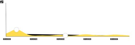 CVE Exploits Severity Feedly